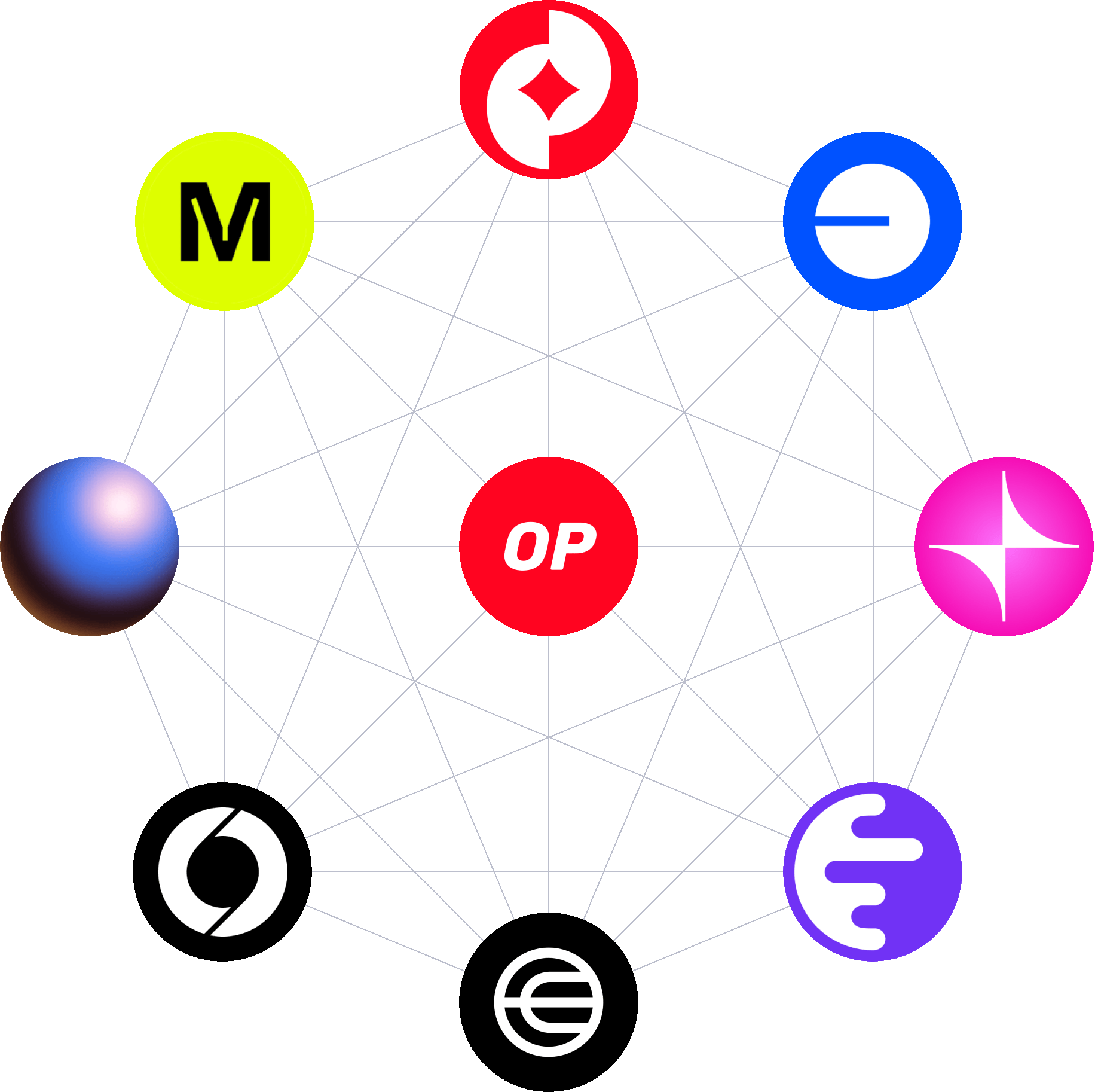 Superchain Dev Console